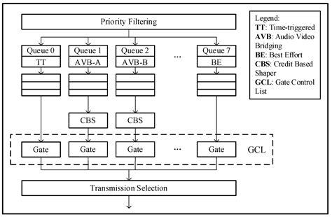 Reliability Aware Multipath Routing Of Time Triggered Traffic In Time