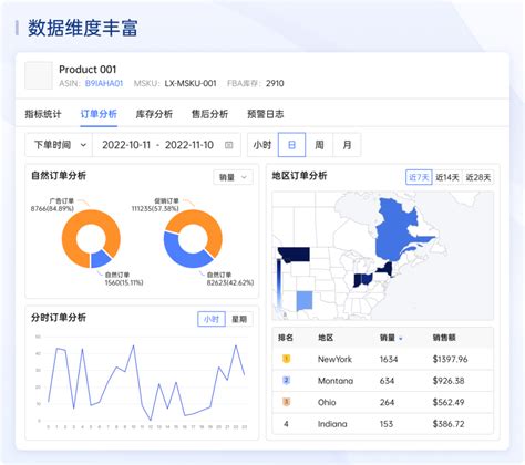 跨境电商领星erp第一课：一表全面掌握产品销售表现 领星erp