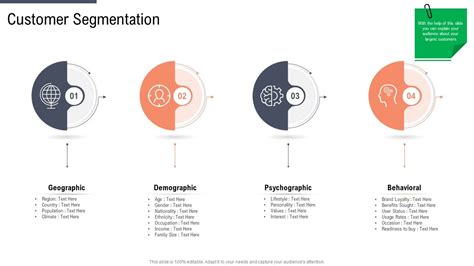 Factor Approaches For Potential Audience Targeting Customer