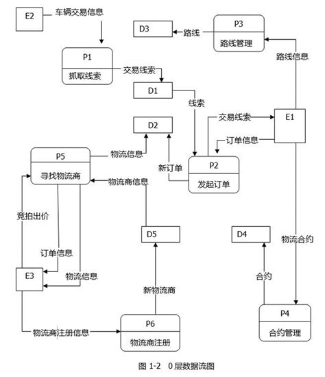 2019年下半年软件设计师下午试题 2019软件设计师下午真题 csdn博客