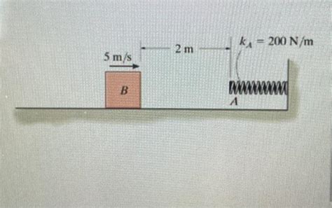 Solved The Kg Block Is Moving With An Initial Speed Of Chegg