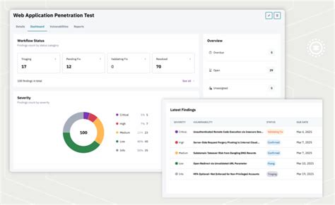 Cyber Security Risks In Internet Of Things Devices