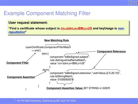 Ppt Design And Implementation Of Ldap Component Matching For Flexible