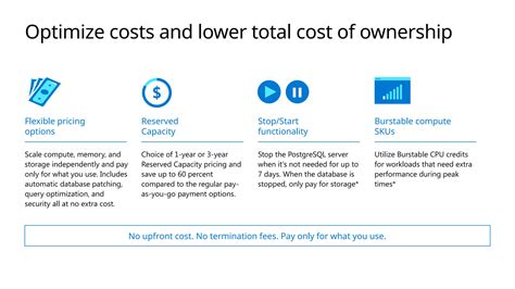 Azure Database For Postgresql112021pptx