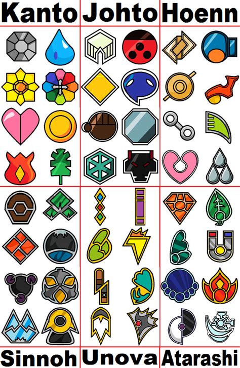 All Pokemon Gym Badges