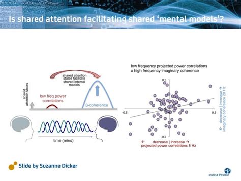Computational Social Neuroscience Of Interpersonal Coordination