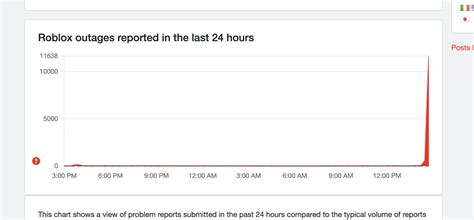 Is Useless Does Not Reflect The Actual Website Status Roblox Application