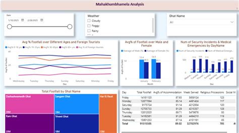 Powerbi Reporting Uppala Ranjitha