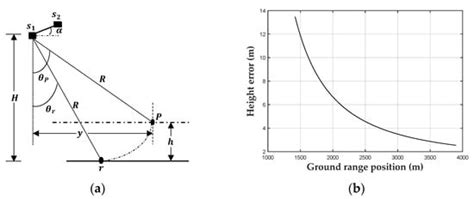 Remote Sensing February 1 2024 Browse Articles