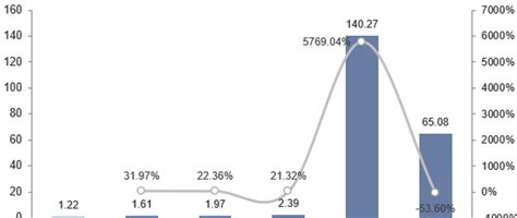 Pathogen Detection Market Analysis PW Consulting