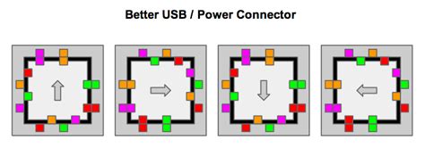 Why Do USB Connectors Only Fit One Way Electrical Engineering Stack Exchange