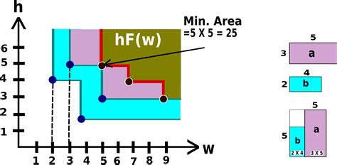What Is Floorplanning In Vlsi Physical Design ~ Learn And Design