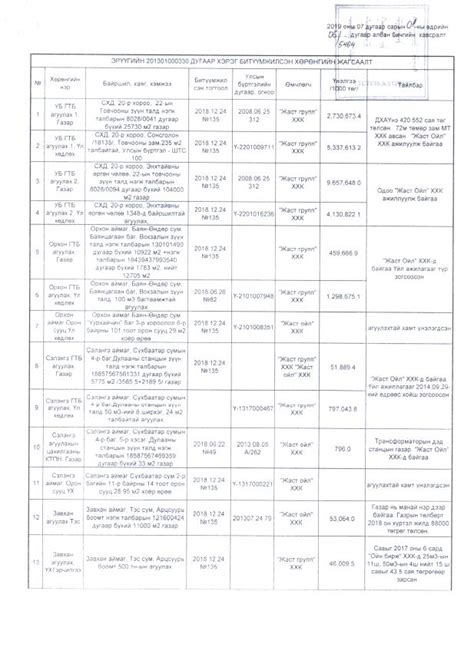 Танилц “Жаст” ын Ш Батхүүгийн нэр дээр буй 98 тэрбум төгрөгийн үнэ бүхий эд хөрөнгийн жагсаалт