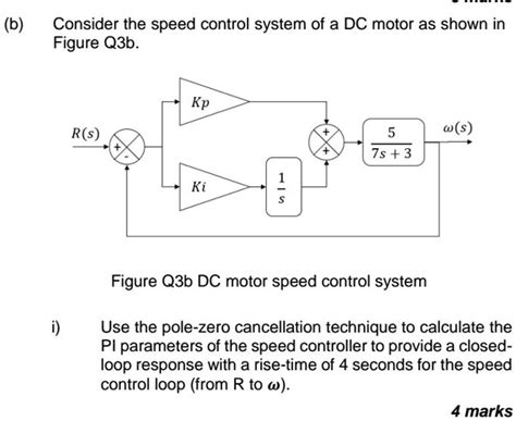 SOLVED Consider The Speed Control System Of A DC Motor As Shown In Figure Q B Kp R S W S