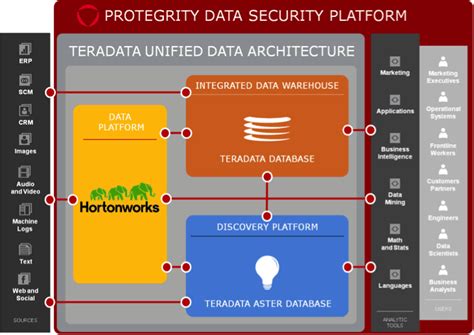 Leverage Security In Hadoop Without Sacrificing Usability Cloudera Blog