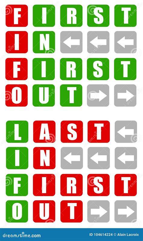 Lifo Last In First Out Concept With Big Word Or Text And Team People With Modern Flat Style
