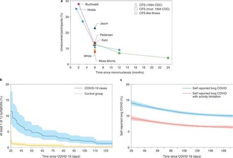 Possible Cholinergic Dysfunction And Effective Treatment R