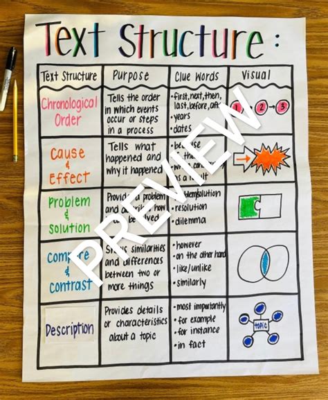 Text Structure Anchor Chart Etsy