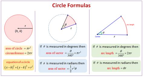 New Sat Questions Circles Examples Solutions Worksheets Videos
