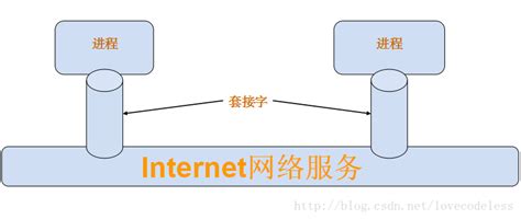 【windows socket tcp服务器客户端】 基于winsocket的tcp服务端连接多客户端 csdn博客