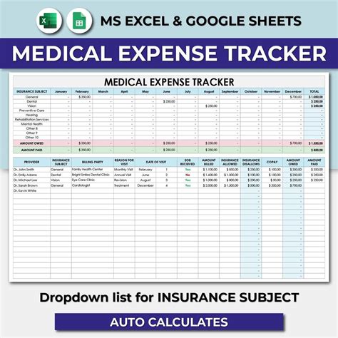 Medical Expense Tracker Spreadsheet Template Healthcare Monthly Budget