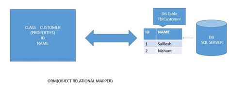 getting started with entity framework
