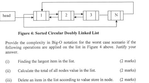 Solved Head N Figure Sorted Circular Chegg
