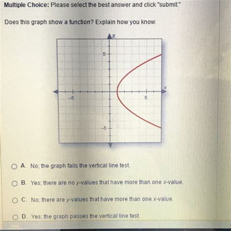 Does This Graph Show A Function Explain How You Know