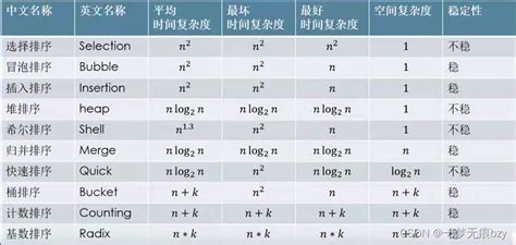 常见的数据结构和算法 极客之音