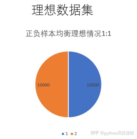 非平衡数据（imbalanced Data）简单介绍非均衡数据集 Csdn博客