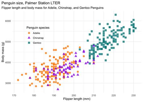 Palmerpenguins R Data Package • Palmerpenguins