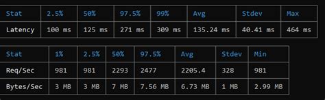 Nodejs How To Use Nodejs Cluster With Mysql Pool Cluster Stack