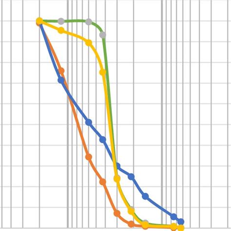 Combined Particle Size Distribution Curves Psdcs For Coarse Fine