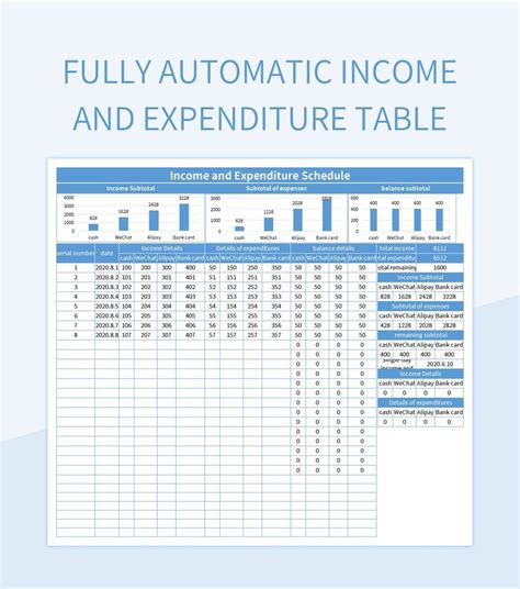 Fully Automatic Income And Expenditure Table Excel Template And Google Sheets File For Free