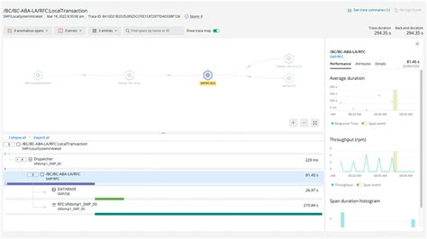 Monitor Sap® Systems From A Centralized View Observability Experts