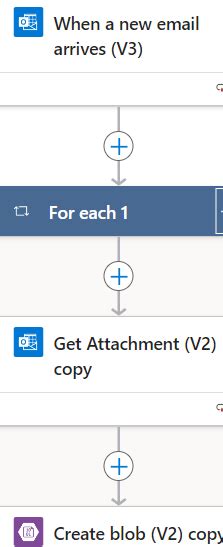 Azure Logic App Workflow Email Not Received By Service Email
