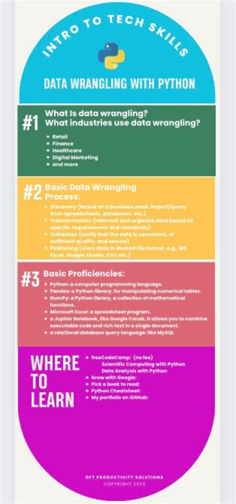 Infographic Intro To Python For Data Wrangling Etsy
