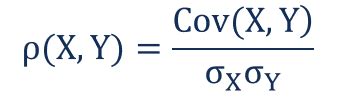 Covariance Definition Formula And Practical Example