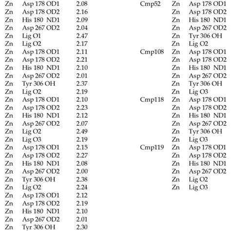 Induced Fit Docking Score Glide Energy And Glide Emodel Calculations