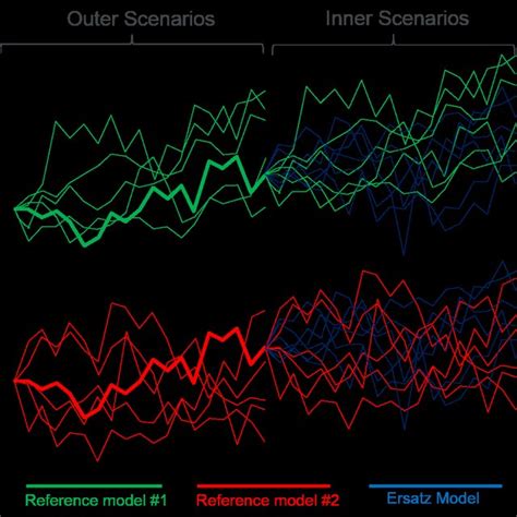 Inner And Outer Scenarios Download Scientific Diagram