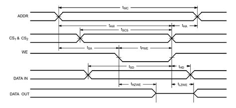 半导体测试基础 ac 参数测试 power s wiki
