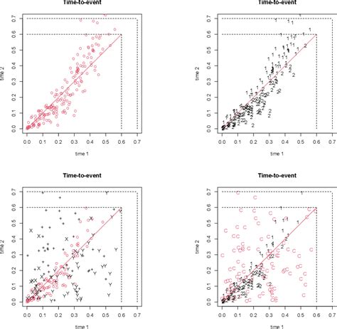 Figure 1 From A Nonparametric Relative Treatment Effect For Direct Comparisons Of Censored