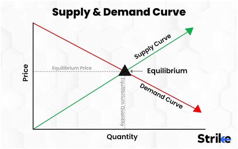 Supply And Demand Curve News Articles At Willard Corey Blog