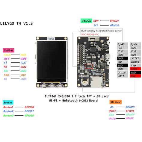 Ttgo Btc Ticker Esp32 Modulquelle Bitcoin Preis Ticker Programm 4 Mb