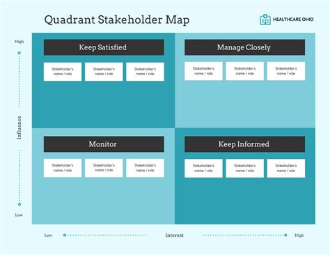 Quad Stakeholder Map Diagram Template Venngage