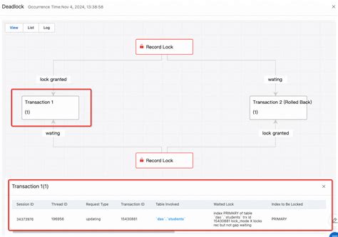 deadlock analysis database autonomy service alibaba cloud