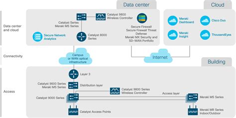 Portfolio Explorer For Education Cisco