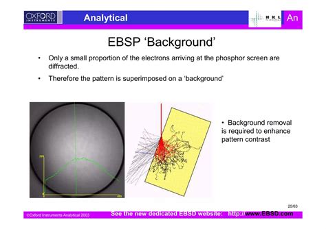 Introduction To Ebsd Pdf Chemistry Science