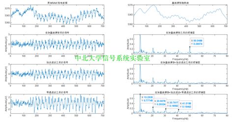 Github Ai Tianlong Ssvep Bci Openbci 基于openbci（bciduino）完成的ssvep项目，包括刺激器、信号实时传输、以及基于fft