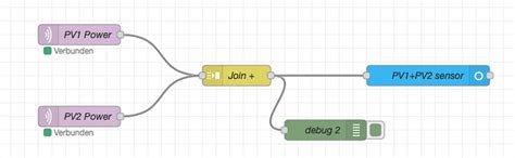 Nodered Create 1 Sensor Out Of 2 Mqtt Topics Fails Node Red Home Assistant Community